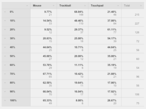 Kensington Trackball Survey results