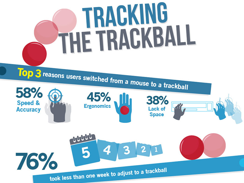 Kensington Trackball Survey results